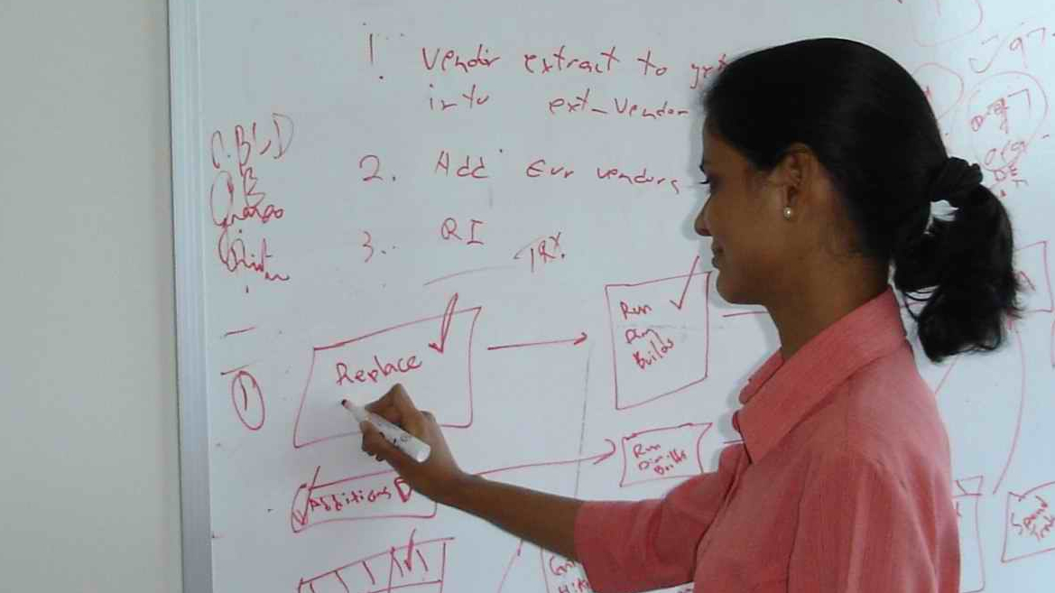 My Approach | Anita Kumar